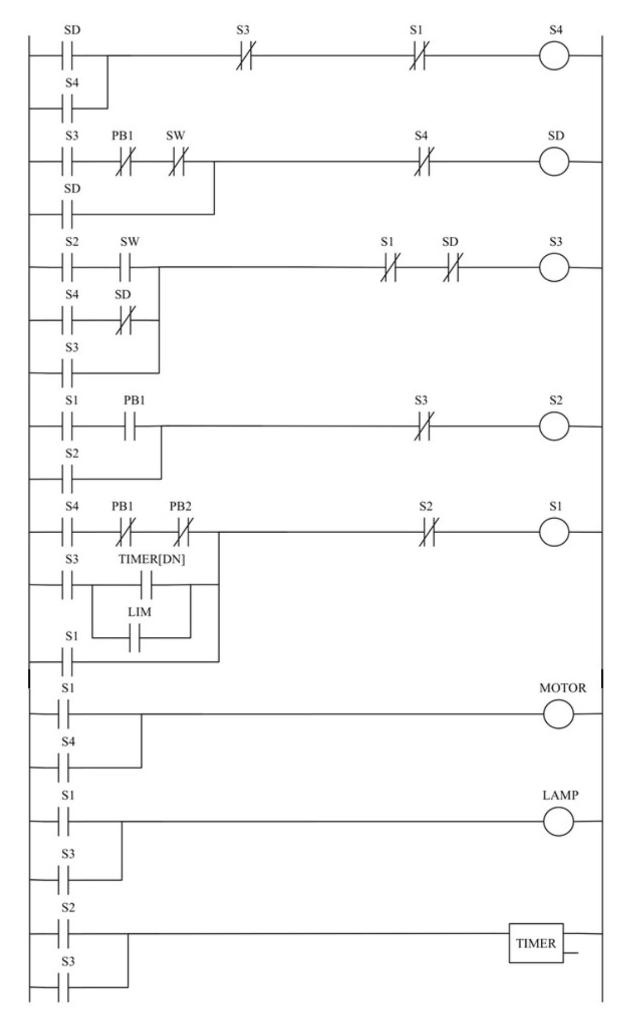 Draw the ladder diagram from the state transition | Chegg.com