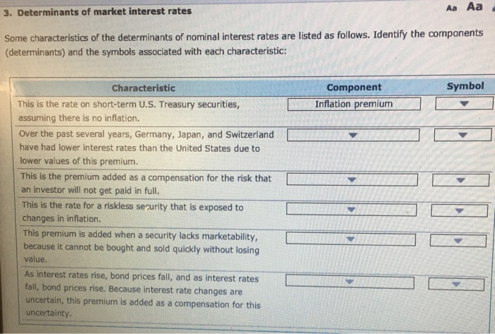 Solved 3. Determinants of market interest rates Some | Chegg.com