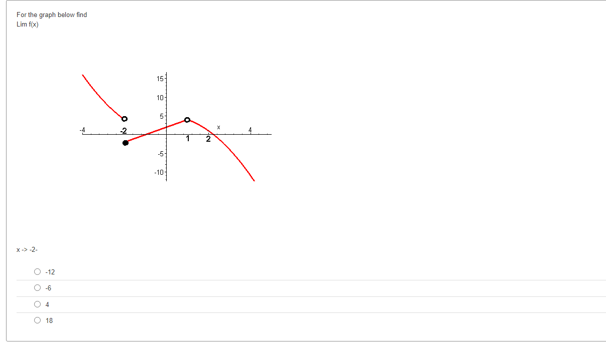 Solved For the graph below find Limf(x) | Chegg.com