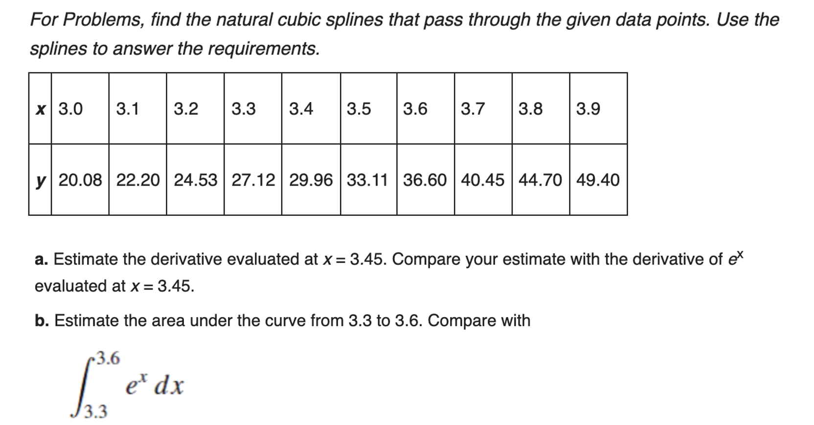 Solved For Problems, find the natural cubic splines that | Chegg.com