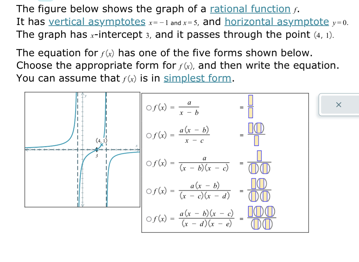 Solved The figure below shows the graph of a rational | Chegg.com