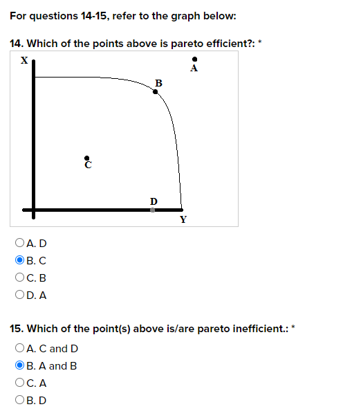 Solved For questions 14-15, ﻿refer to the graph below:Which | Chegg.com