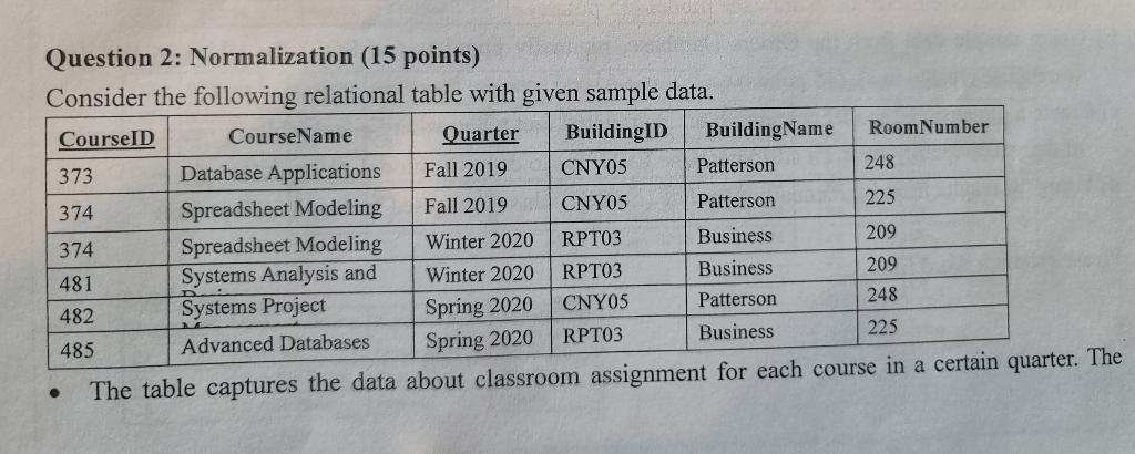 Solved Question 2: Normalization (15 points) Consider the | Chegg.com