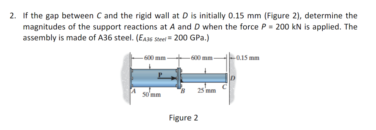 Solved 2. If the gap between C and the rigid wall at D is | Chegg.com