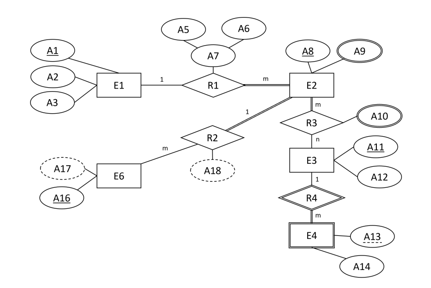 Solved A5 A6 A1 A8 A9 Az A2 1 M E1 R1 E2 A3 M 1 A10 R3 R2 N