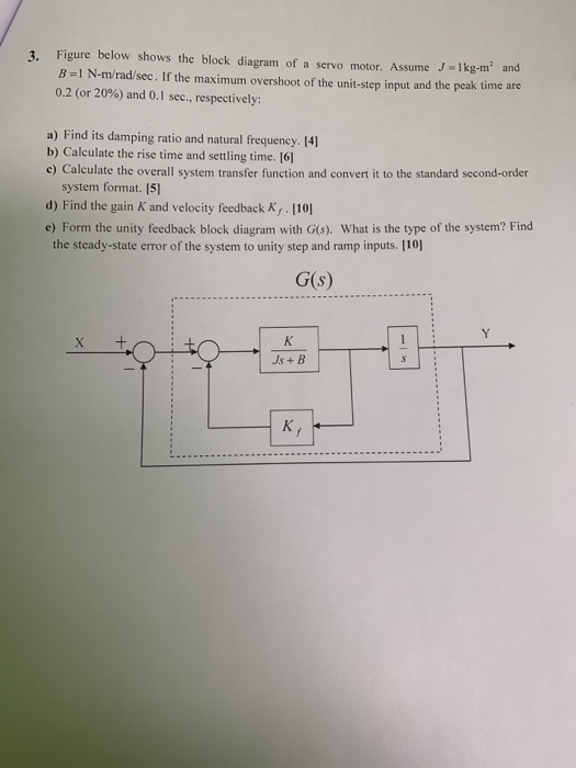 Solved 3. Figure below shows the block diagram of a servo | Chegg.com