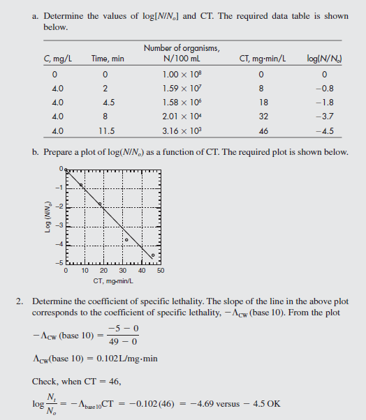 Solved 4. Rework Example 12.1 from the textbook. Then | Chegg.com