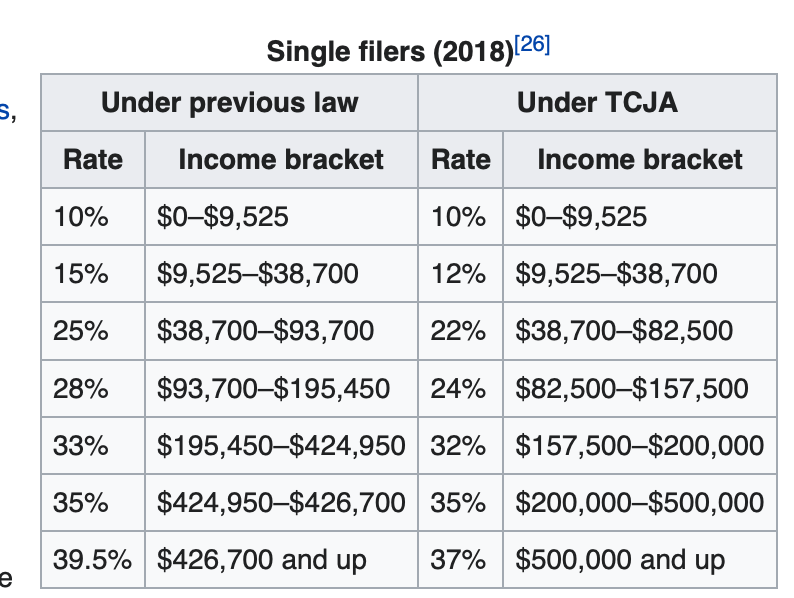 Solved You file your taxes as a single filer. Your only | Chegg.com