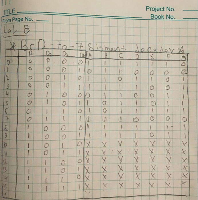 Solved Find the K- map, and using inverter and Nand gate | Chegg.com