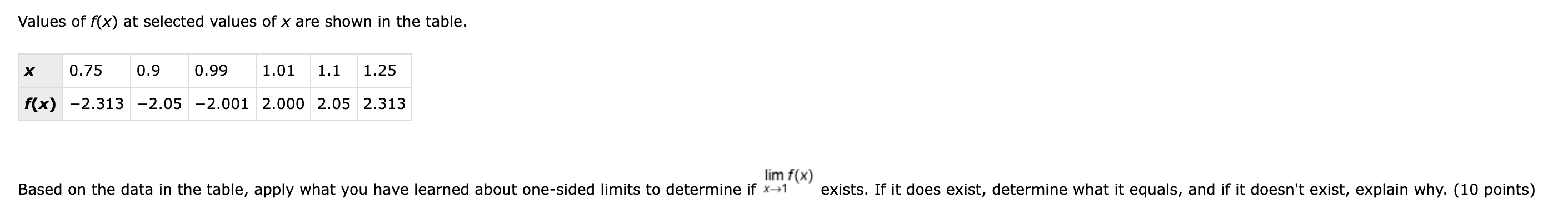 Solved Values of f(x) at selected values of x are shown in | Chegg.com