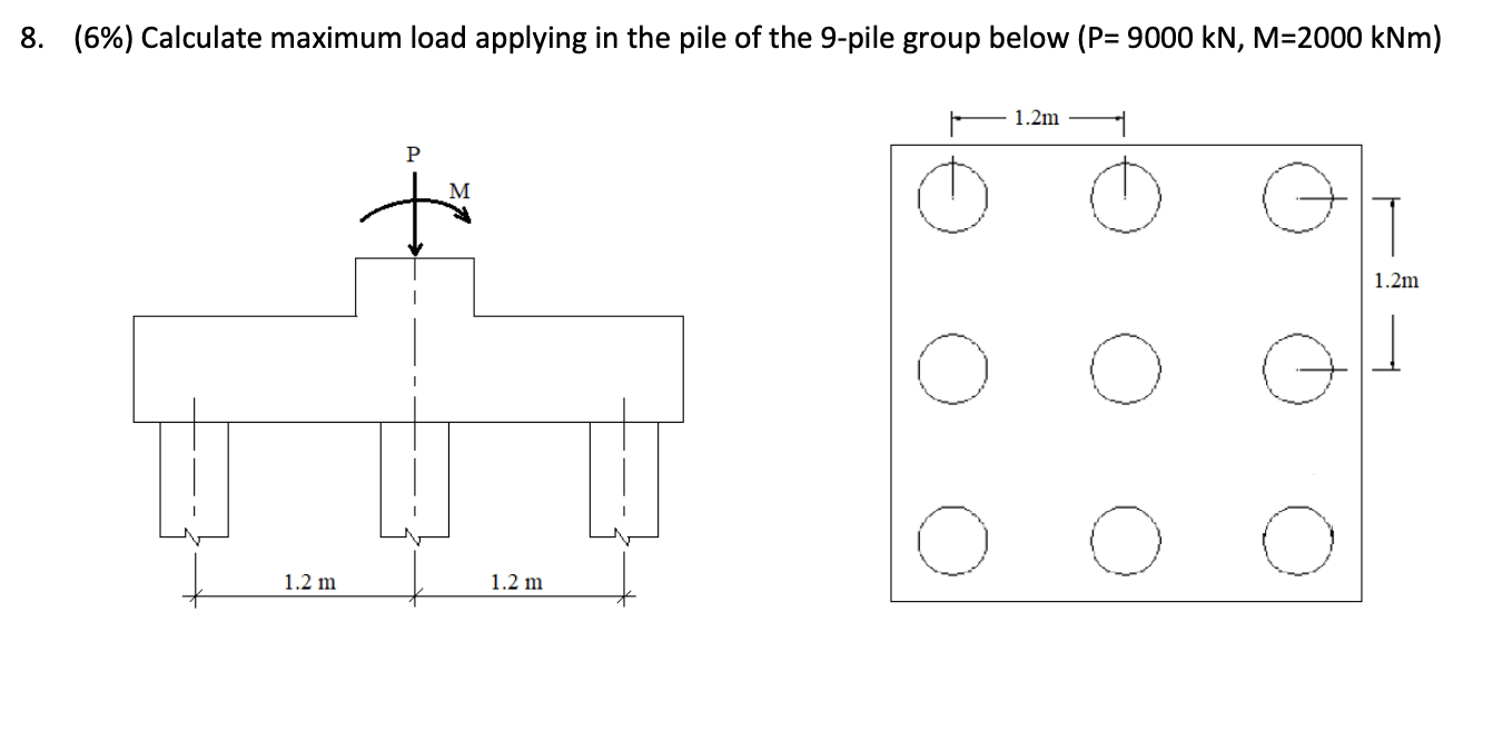 Solved 8. (6%) Calculate maximum load applying in the pile | Chegg.com