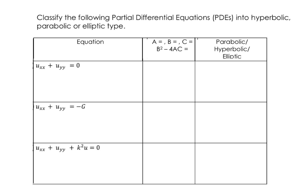 Solved Classify the following Partial Differential Equations | Chegg.com