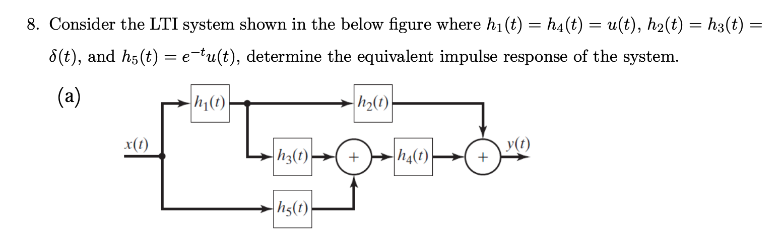 Solved 8. Consider the LTI system shown in the below figure | Chegg.com