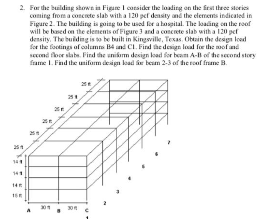2. For the building shown in Figure consider the | Chegg.com