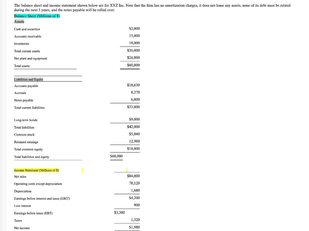 Solved The balance sheet and income statement shown below | Chegg.com