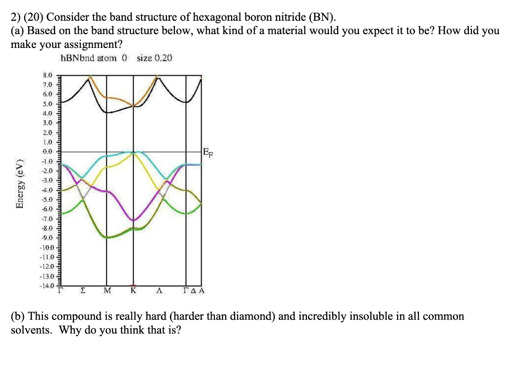 Solved 2) (20) Consider the band structure of hexagonal | Chegg.com