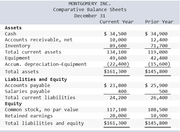 Solved Prior Year MONTGOMERY INC. Comparative Balance Sheets | Chegg.com