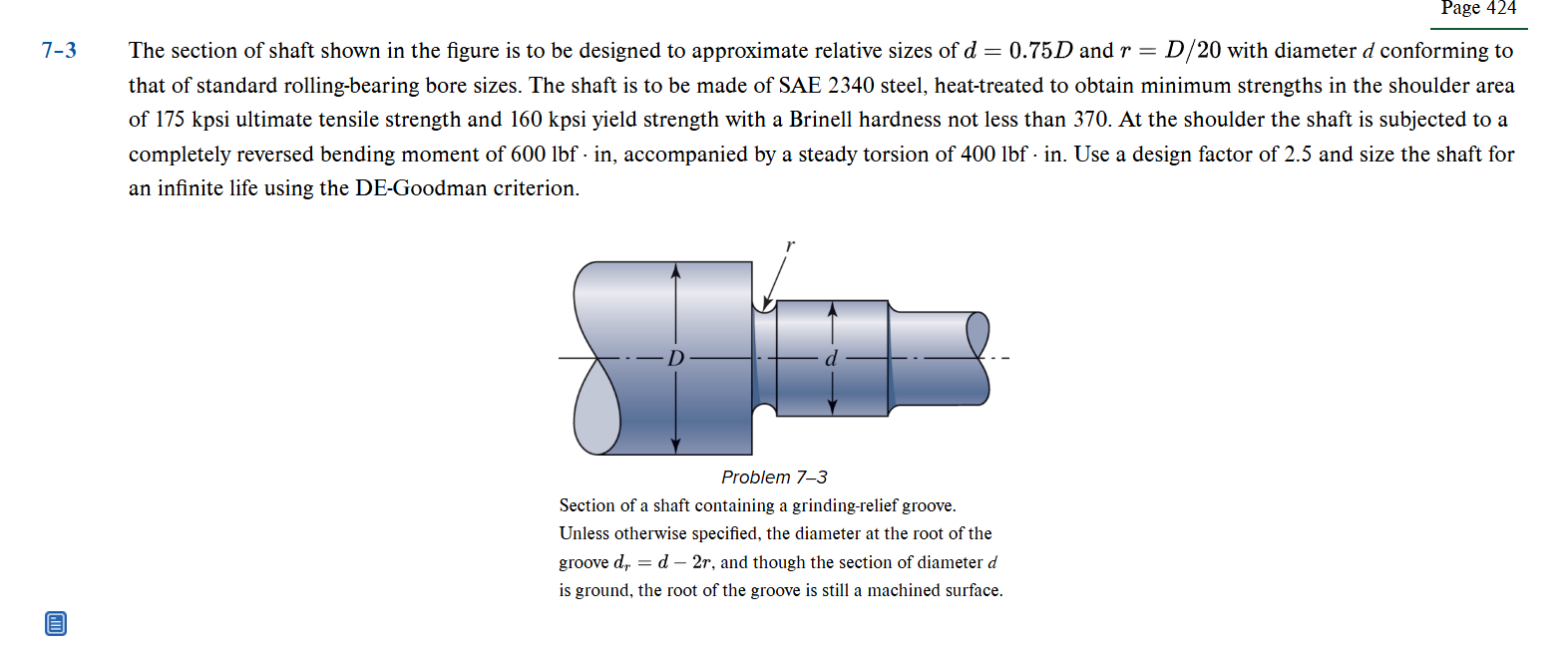 Solved 7-3 ﻿The section of shaft shown in the figure is to | Chegg.com