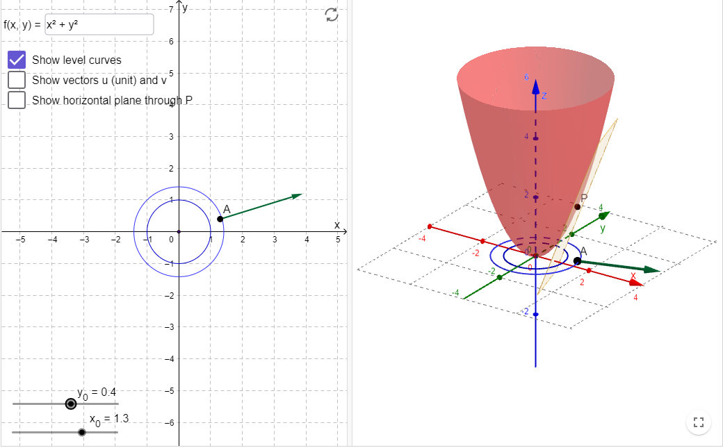 Calculate the gradient vector, the normal v and unit | Chegg.com