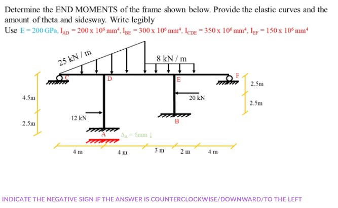 Solved Determine the End moments of the frame shown below. | Chegg.com
