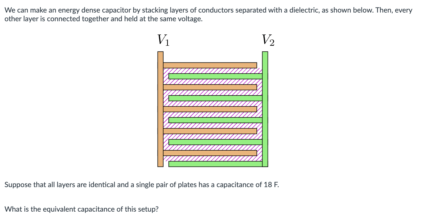 Solved We can make an energy dense capacitor by stacking | Chegg.com