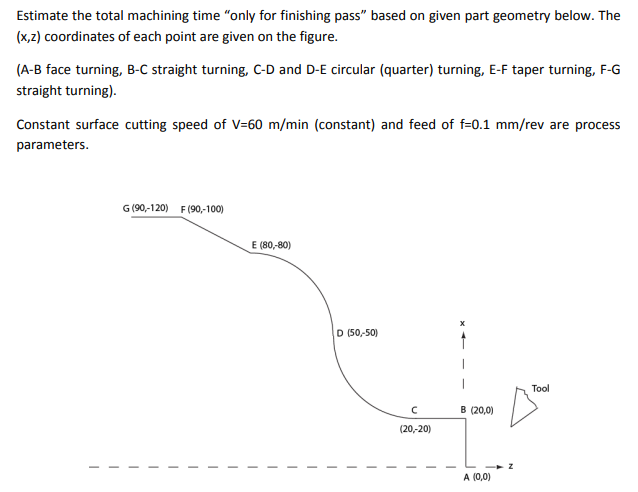 Solved Estimate the total machining time "only for finishing | Chegg.com