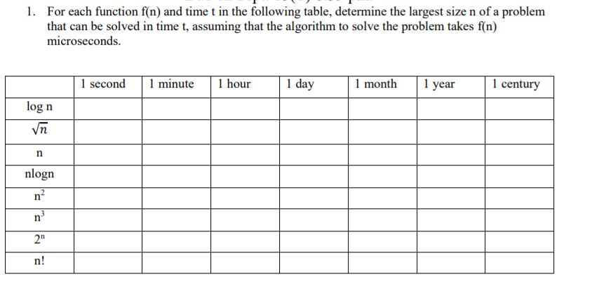 Solved 1. For each function f(n) and time t in the following | Chegg.com