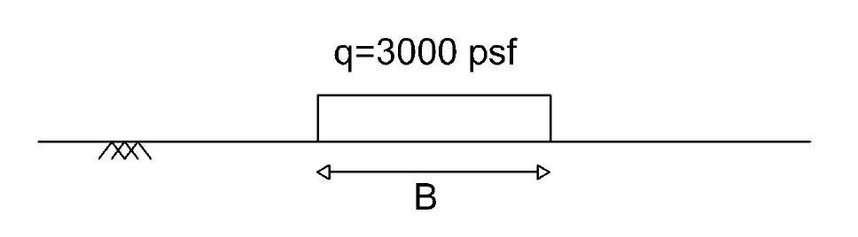 Solved By using strain influence factor method (Schmertmannn | Chegg.com