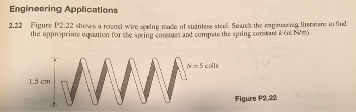 Solved Figure P2.22 shows a round-wire spring made of | Chegg.com