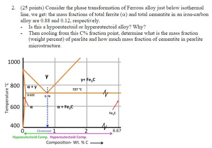 2. ( 25 points) Consider the phase transformation of | Chegg.com