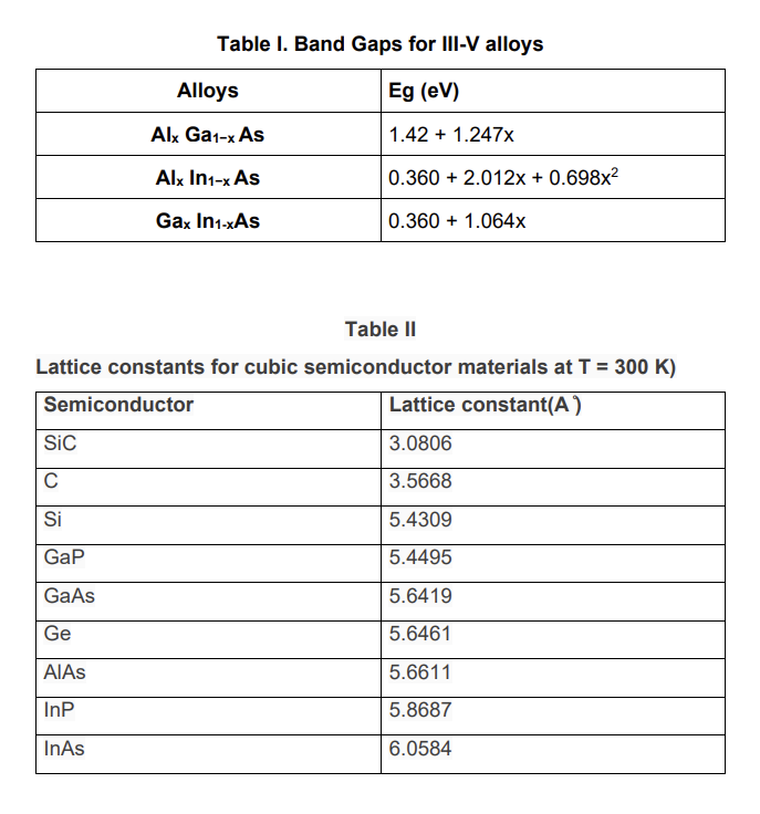Solved 2. (a) For the Al×Ga1−×As; alloy, what is the | Chegg.com