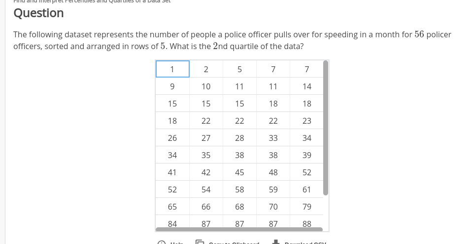 Solved Question The following dataset represents the number | Chegg.com