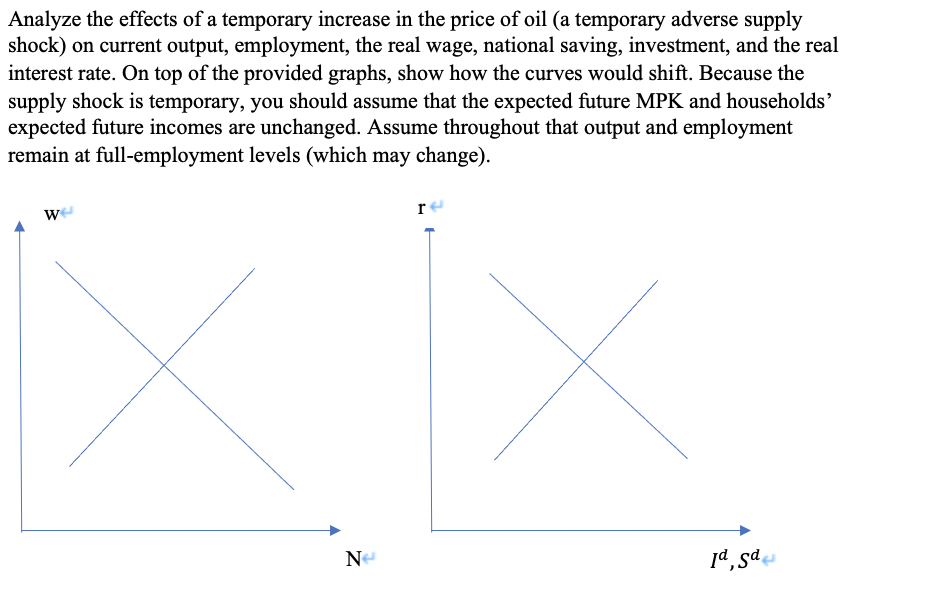 Solved Analyze the effects of a temporary increase in the | Chegg.com