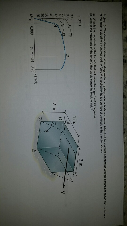 Solved Problem 3) The shear stress/shear strain diagram for | Chegg.com