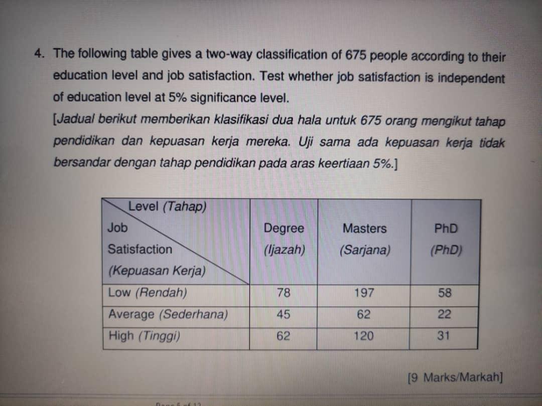 Solved 4. The following table gives a two-way classification | Chegg.com