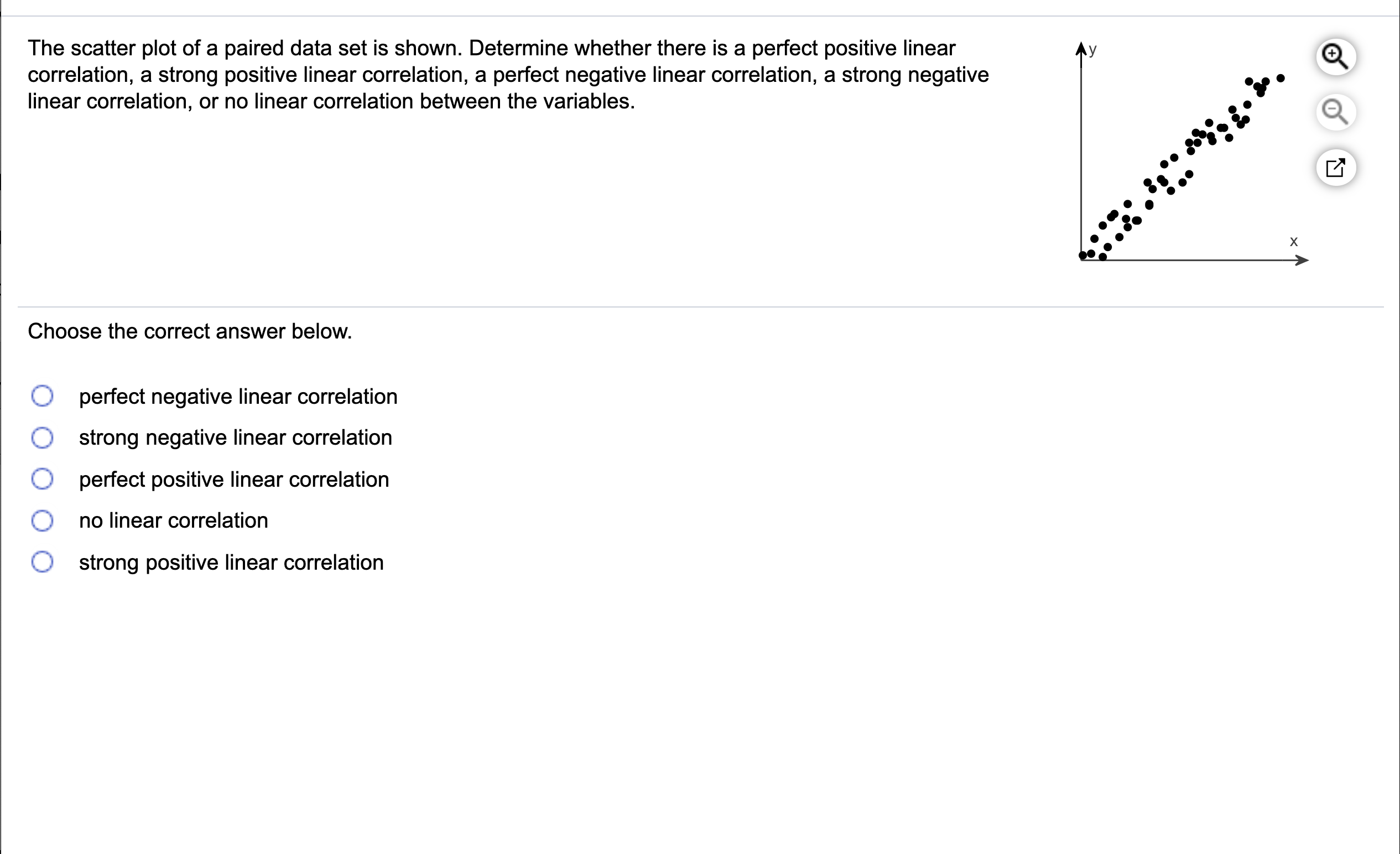 Solved Ay The scatter plot of a paired data set is shown. | Chegg.com