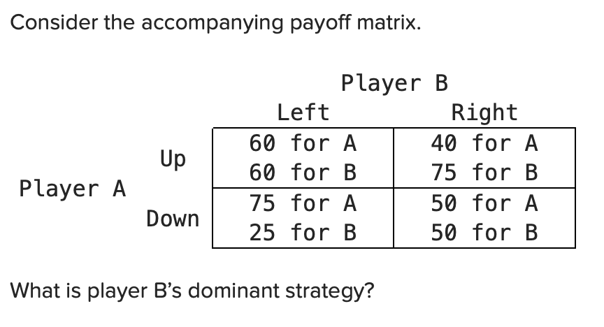 Solved Consider the accompanying payoff matrix. What is | Chegg.com