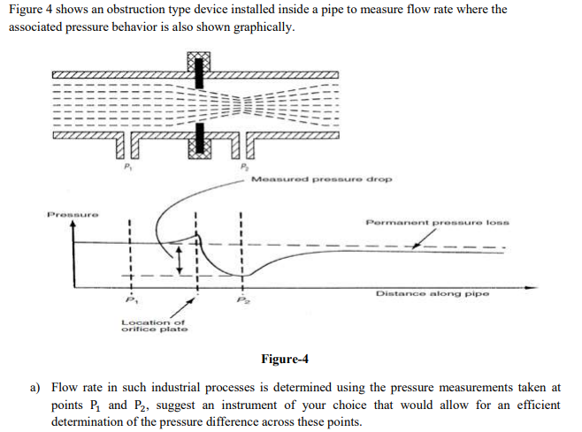 Solved Figure 4 shows an obstruction type device installed | Chegg.com