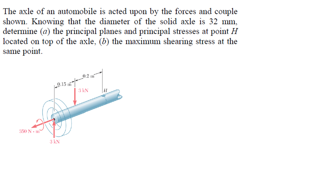 Answered: The axle of an automobile is acted upon by the fo