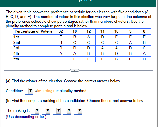 Solved The given table shows the preference schedule for an | Chegg.com