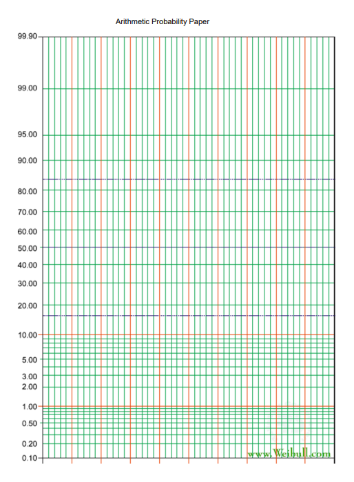 Solved 1. The data in the table below consist of average | Chegg.com
