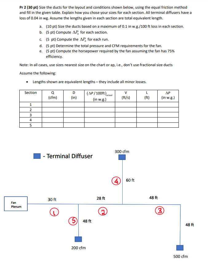 Pr 2 (30 pt) Size the ducts for the layout and | Chegg.com