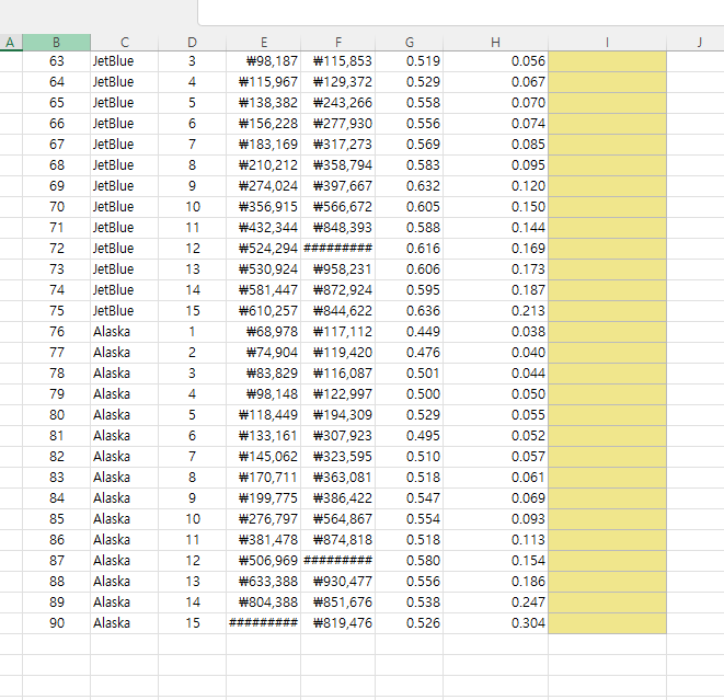 Solved \begin{tabular}{|c|c|} \hline Airline Year & Nata | Chegg.com