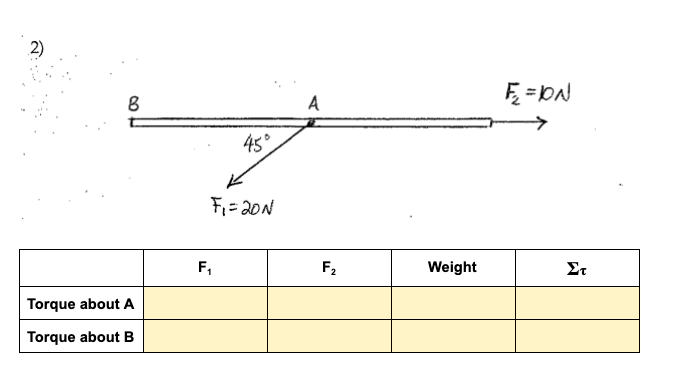 Solved 2) 8 E=LON А B 459 Fi=20N F F2 Weight Στ Torque about | Chegg.com