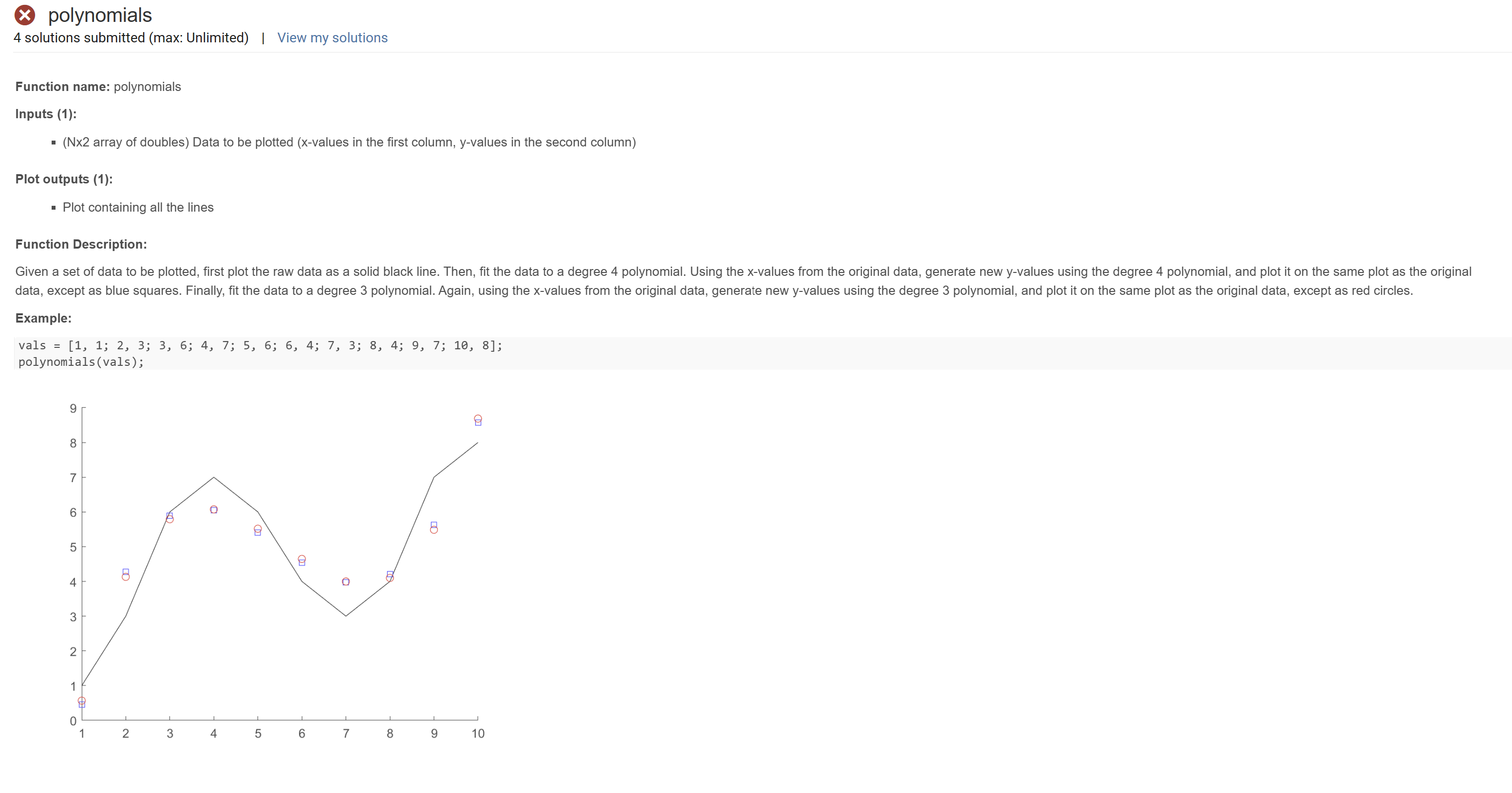 Solved polynomials 4 solutions submitted (max: Unlimited) | | Chegg.com