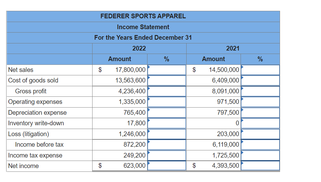 Solved The income statements for Federer Sports Apparel for | Chegg.com
