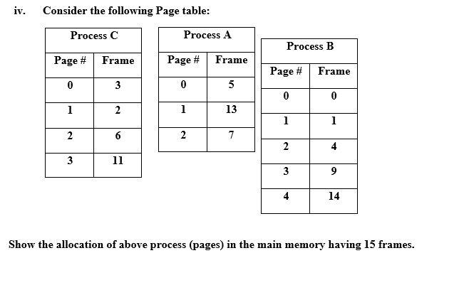 Solved iv. Consider the following Page table: Process C | Chegg.com