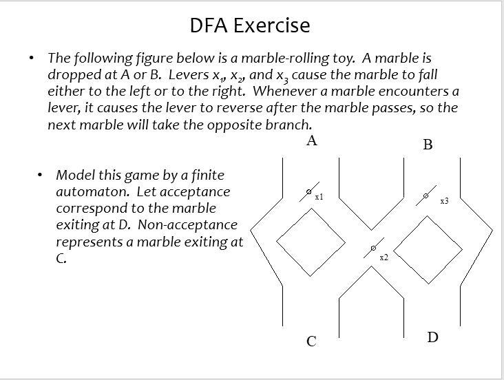 DFA Exercise . The following figure below is a | Chegg.com