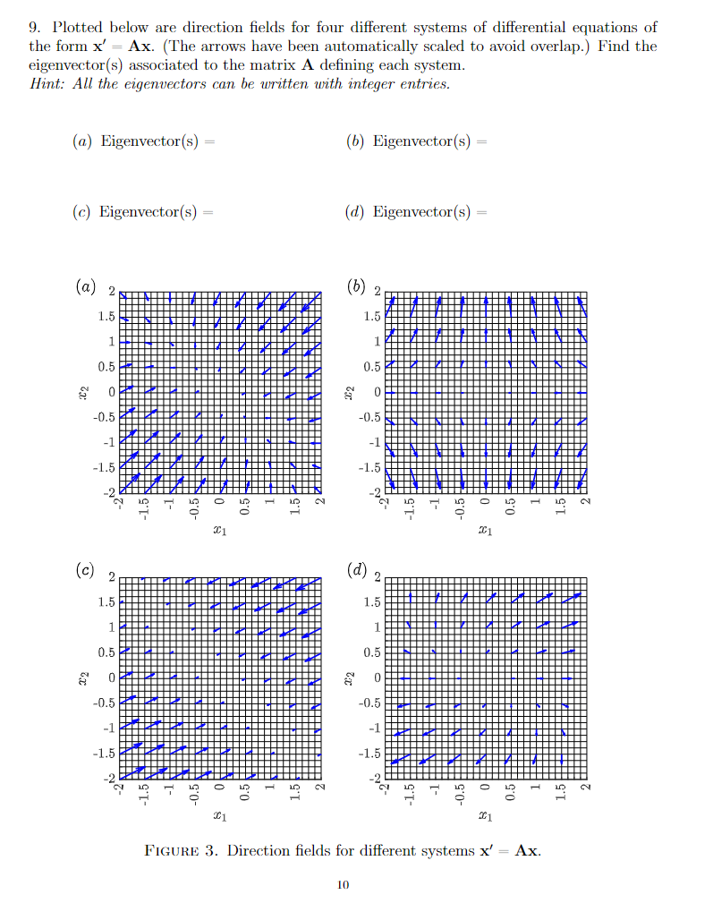 9. Plotted below are direction fields for four | Chegg.com