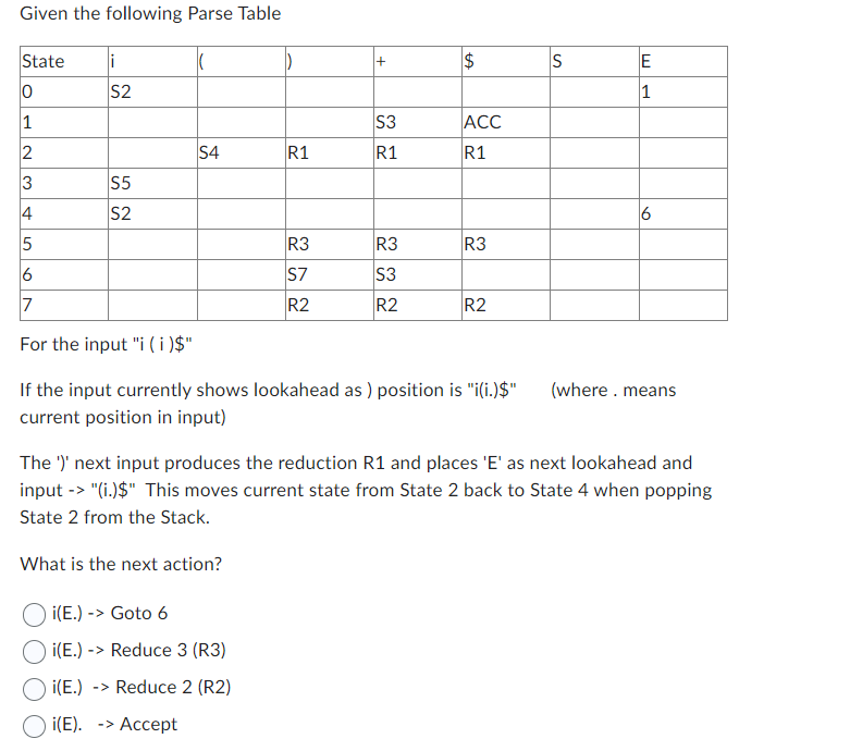 Solved Given the following Parse Table For the input "i ( i | Chegg.com